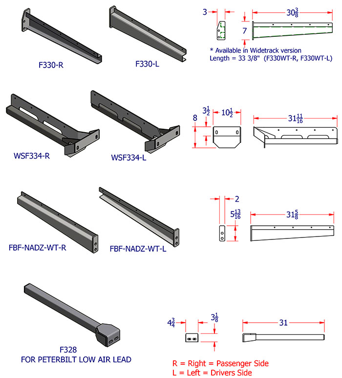 Ace Manufacturing Inc. - Fender Mounting